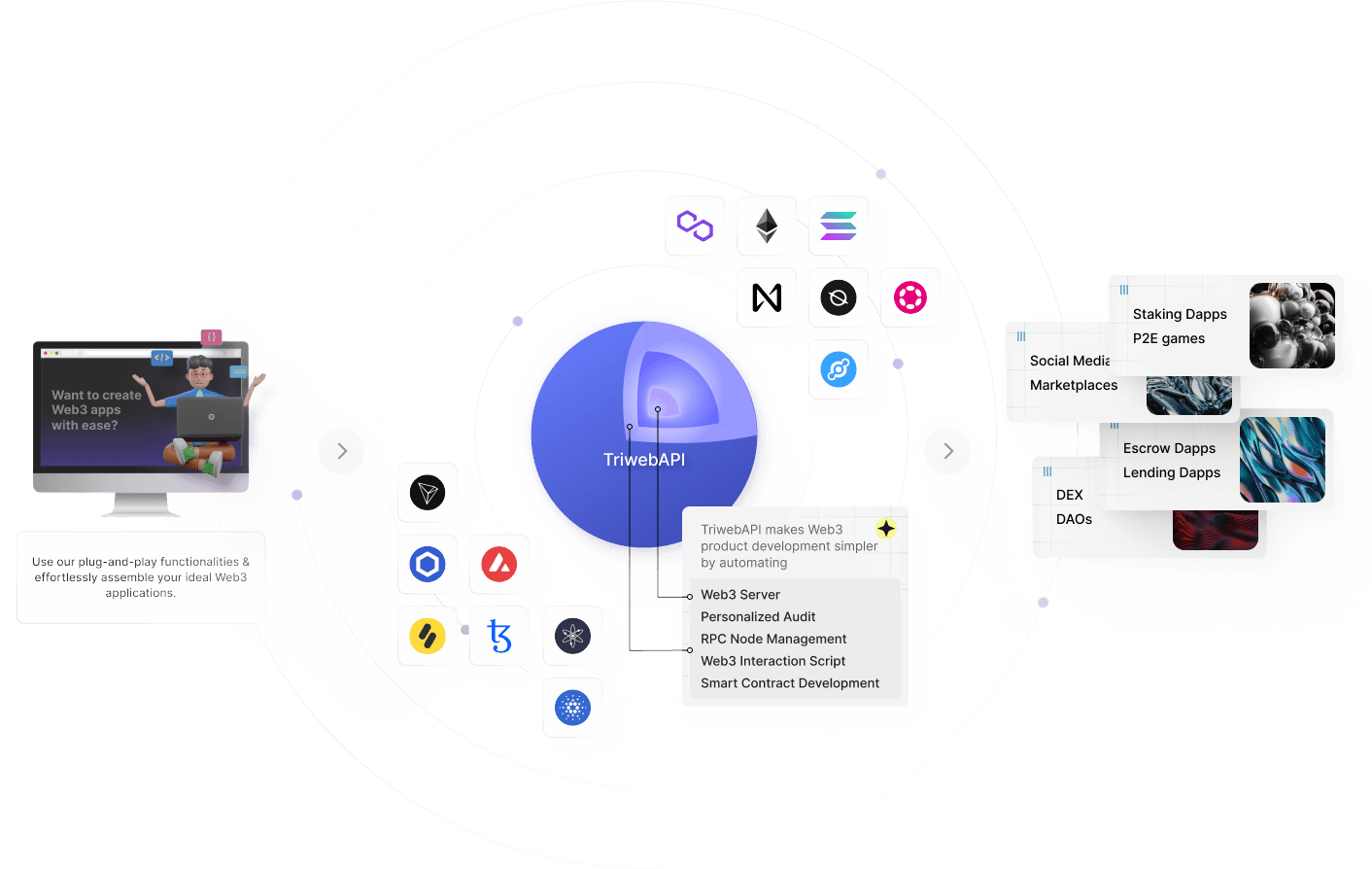 TriwebAPI | Web3 Development Automation Platform